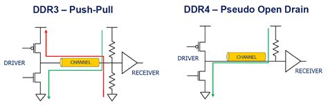 Ddr4 Vs Ddr3 сравнительное тестирование оперативной памяти