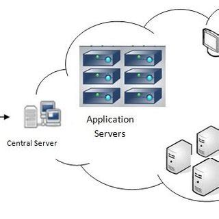 Cloud Computing Architecture Download Scientific Diagram
