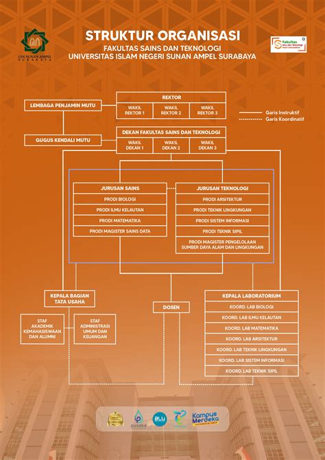Struktur Organisasi Uinsa