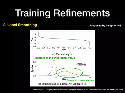 Bag Of Tricks For Image Classification With Convolutional Neural