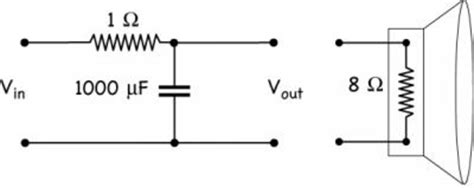 Low Pass Audio Filter Download Scientific Diagram