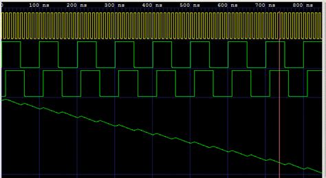 CppSim Modelling Of 100MHz OCXO PLL G4DBN