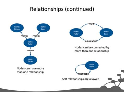 Data Modeling With Neo4j Tutorial Ppt Data Modeling With Neo4j Tutorial Ppt
