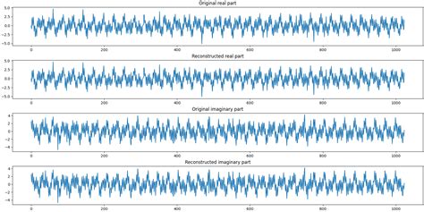 complex sinusoids complex spikes in dirac fourier basis — cr sparse documentation