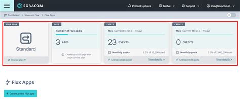 usage status soracom developers
