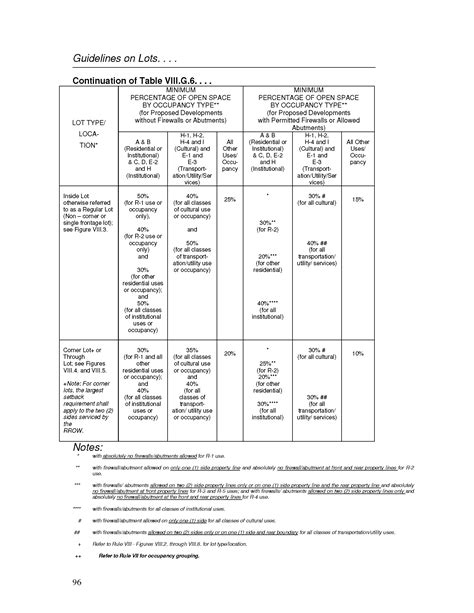 Table Viii G 6 Minimum Tosl Requirements By Lot Type Location Autocad 3d Blocks