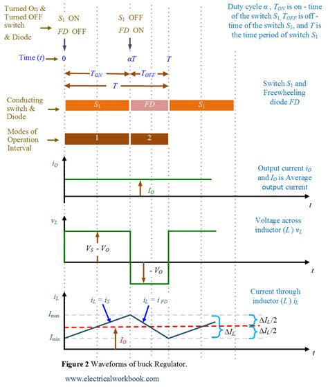 Buck Regulator Average Output Voltage And Duty Cycle In Power Electronics Electricalworkbook