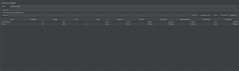성능 테스트를 통한 병목 지점 찾기 및 Fastapi Response 병목 문제 해결 Crossangle Tech Blog