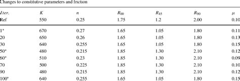 Test Set Used To Evaluate The Robustness Of The Proposed Ilc Algorithm
