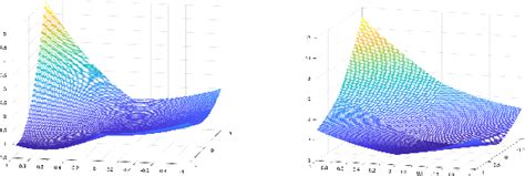 Figure 1 From The Hidden Convex Optimization Landscape Of Regularized Two Layer Relu Networks
