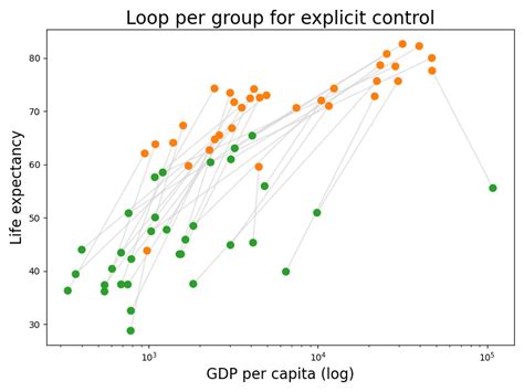 Connect Paired Data Points In A Scatter Plot In Python Step By Step