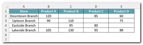How To Use Transpose Function In Excel