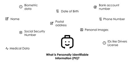 Pseudonymization Vs Anonymization Ensure Gdpr Compliance And Maximize