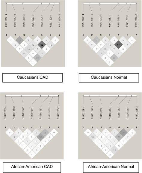figure 10 from assessment of ld matrix measures for the analysis of