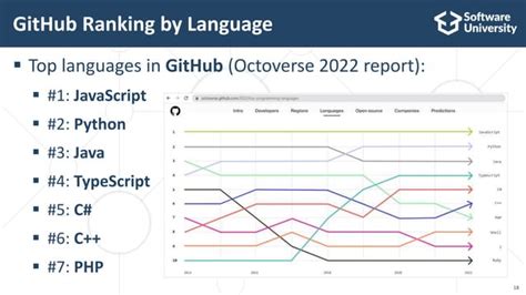 Programming Languages Trends For 2023 Pptx