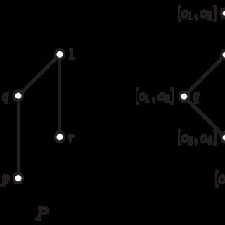 Illustrating The Proof Of Theorem 3 Download Scientific Diagram