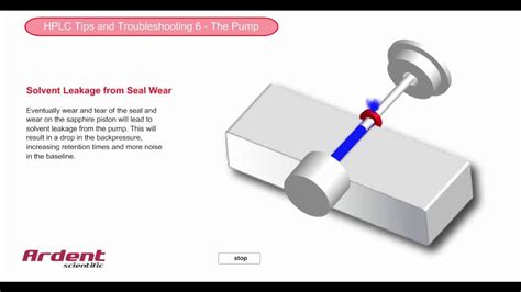 Hplc Tips And Troubleshooting 6 Solvent Leakage From Pump Seal Wear Youtube