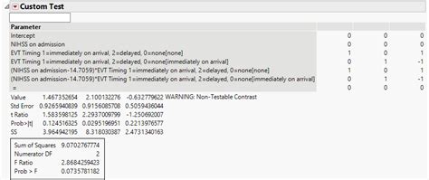 Solved Test Whether Two Predictions Via A Multiple Regression Model