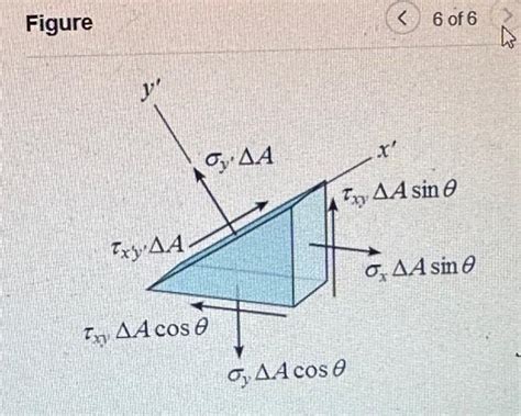 Solved Equivalent Stresses In A Rotated Coordinate System
