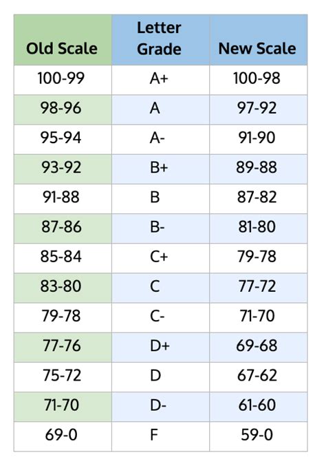 10 Point Grading Scale Trinity Episcopal School