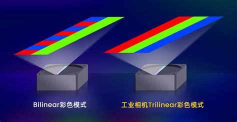 思特威重磅推出首颗线阵CMOS图像传感器赋能工业线阵相机应用