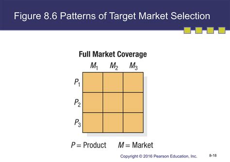 Segmenting Targetting Positioning Bphlpptx