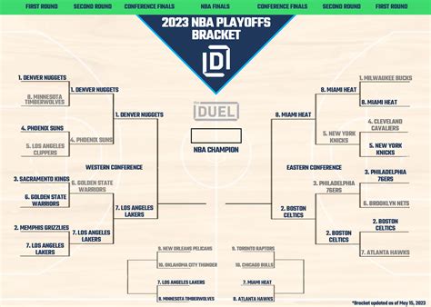 2023 Nba Playoff Picture And Bracket Heading Into The Conference Finals