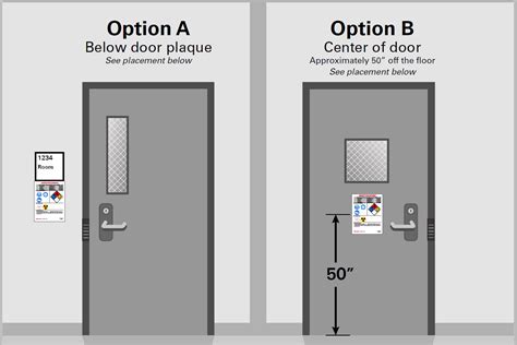 Door Signage Environmental Health And Safety