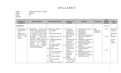 lesson plan 2 1 syllabus of english class x smt 1 and 2