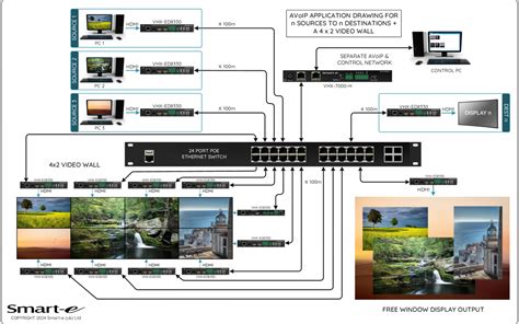 Vhx Ed8330 4k 60hz Avoip Encoderdecoder Smart E Limited