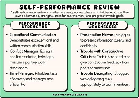 Self Evaluation Examples Of Strengths And Weaknesses