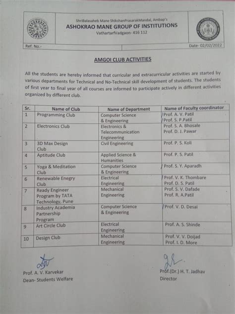 Amgoi Clubs Details Amgoi Kolhapur