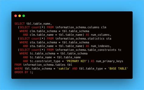 El Mehdi Faida On Linkedin Databasemanagement Devops Mysqladmin Bestpractices Dba Sql