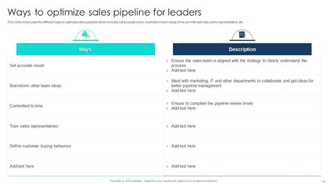 Pipeline Management To Analyze Sales Process Powerpoint PPT Template Bundles DK MD PPT Sample