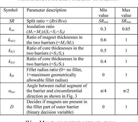 Table Ii From Design Of An Outer Rotor Ferrite Assisted Synchronous