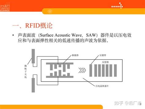 Rfid Rfid