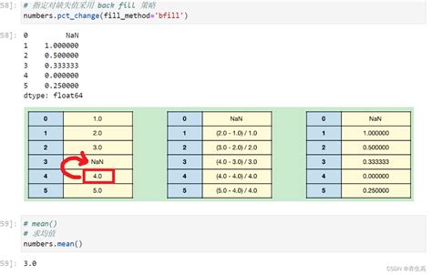 Pandas实验2 Csdn博客