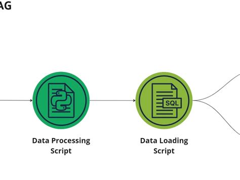 An End To End Aws Etl Real Time And Batch Processing Pipeline Upwork