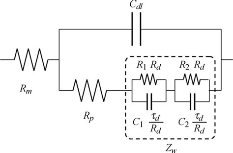 Equivalent Circuit Model Of The Pemfc With The Warburg Impedance Download Scientific Diagram