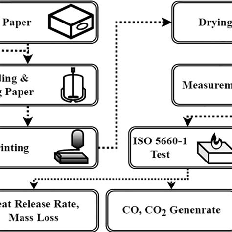 Flowchart Of This Study Design Download Scientific Diagram