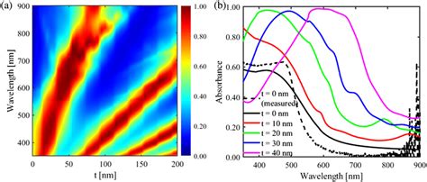 Spectral Absorbance Of The Fmma Showing Tunability From The Visible To Download Scientific