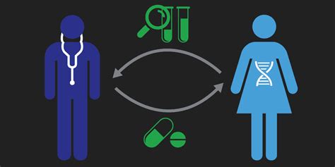 Preimplantation Genetic Testing In Ivf Cycles North Cyprus Ivf