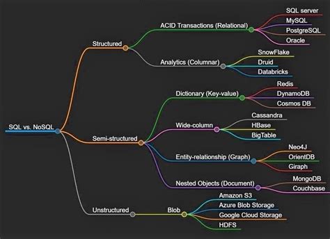 phan thanh tai on linkedin bigdata rdbms nosql