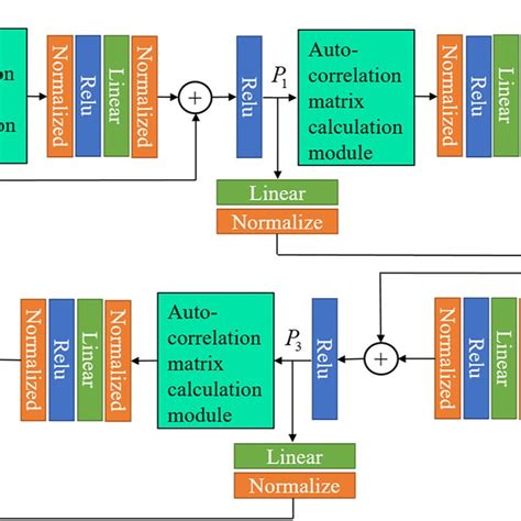 Examples From The Ck Fer2013 And Raf‐db Datasets Download Scientific Diagram
