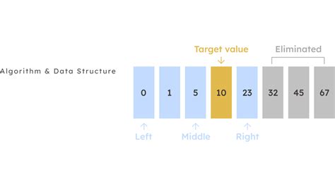 Binary Search Algorithm In Javascript