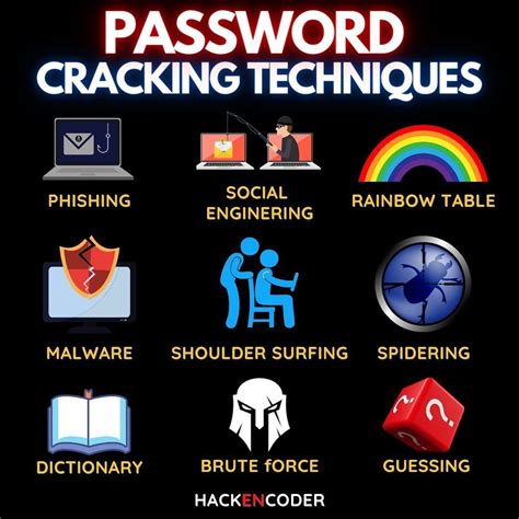 17 Ethical Hacking Skills Ideas To Save Today Learn Computer Coding Life Hacks Computer