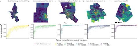 Intra Metropolitan Area Variation In Percentile Ranking Of Predicted