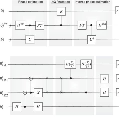 Quantum Circuits For Solving Systems Of Linear Equations A Outline