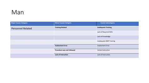 Root Cause Classification PPTX