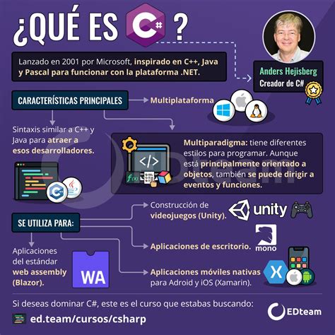 👨‍💻 ¿qué Es C Edteam